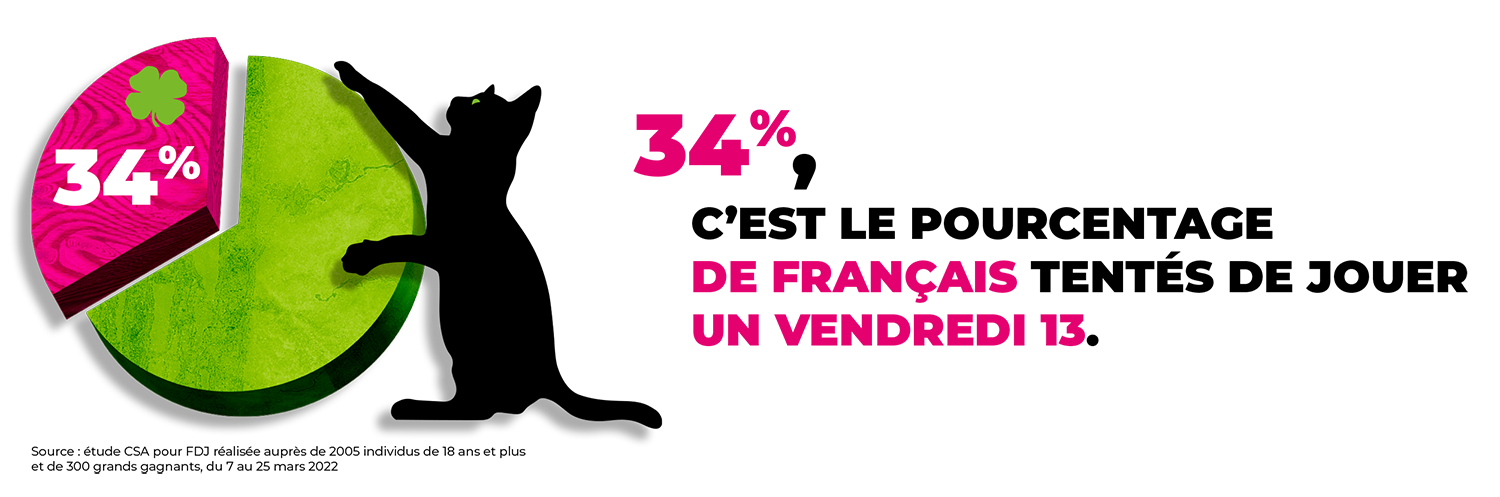 La superstition du vendredi 13 : Chance ou malchance ? - Blog Cartaloto